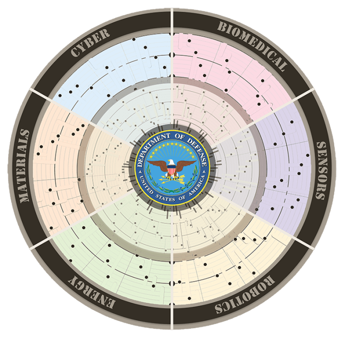 Technology Domain Awareness – CYLITIX