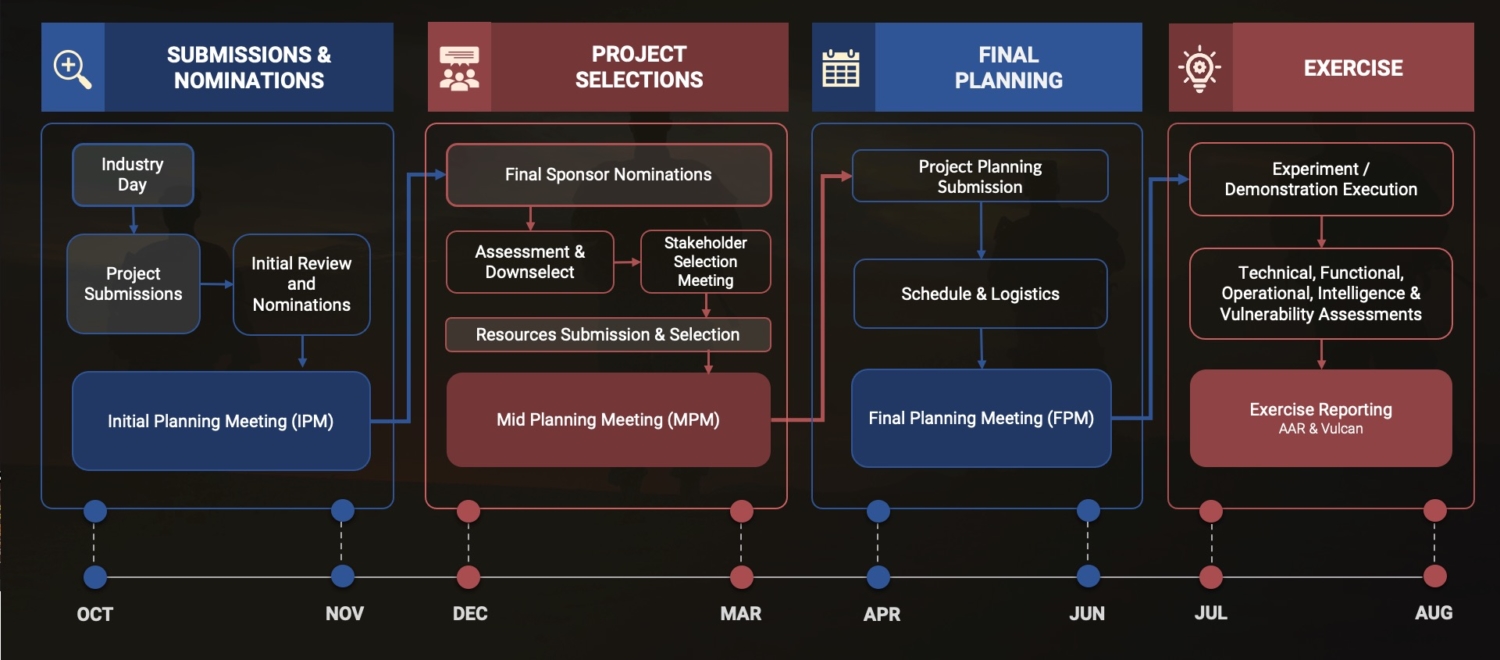 Trident Spectre – CYLITIX